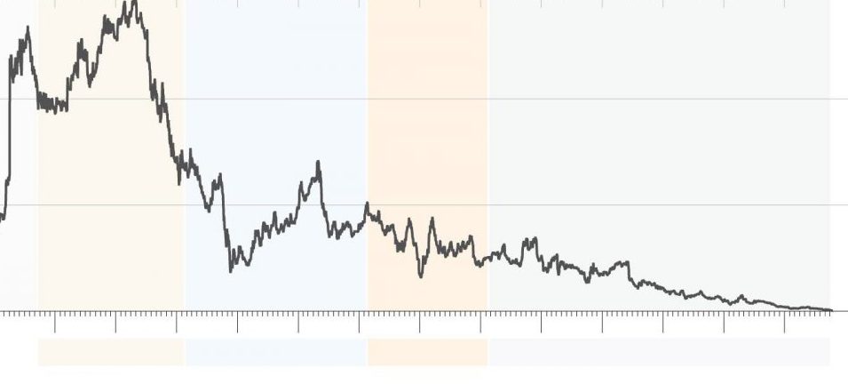 sears stock price (WSJ 2018) – 慶應ビジネススクール 清水勝彦 研究室
